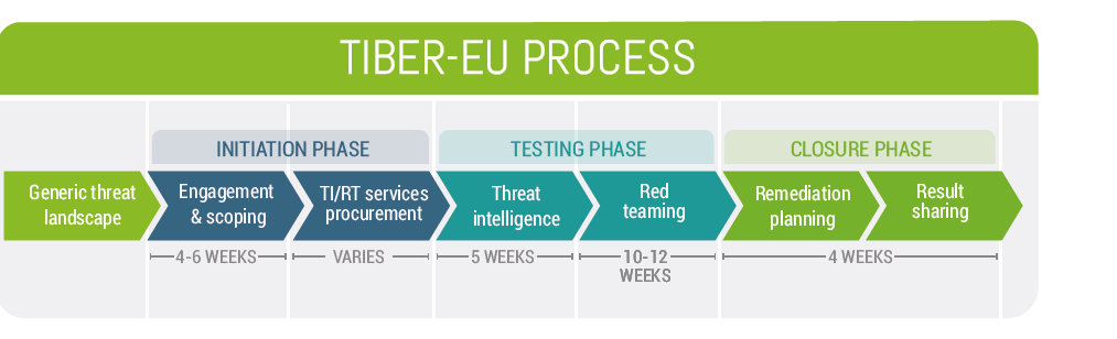 TIBER-EU – Global Regulatory Frameworks Compared